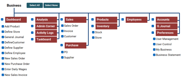 How to Build Accounting Software in MS Access – Free Guide - SkillHeader